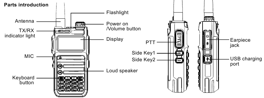 Retevis RA685 - Manuel du Talkie-Walkie | ManualsLib