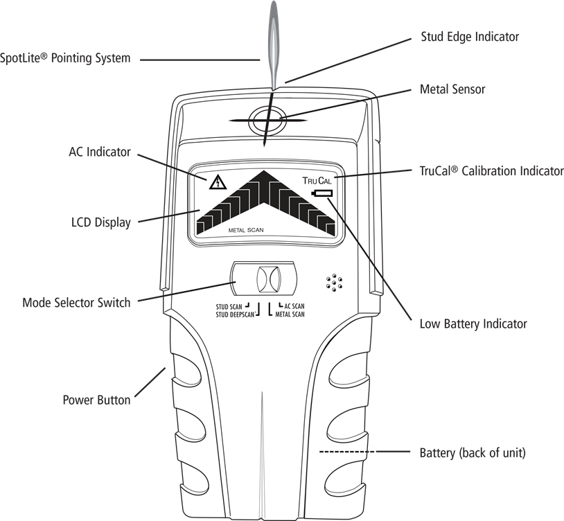 Zircon MultiScanner Pro SL - Manuel du détecteur mural | ManualsLib