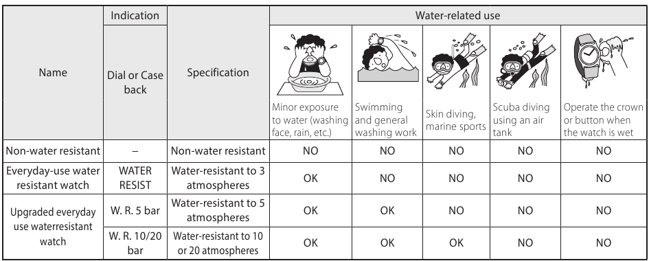 Citizen Calibers 82**, 41**, 66**, 69** Manuel | ManualsLib