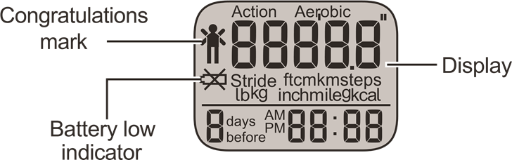 Omron Walking style IV HJ-325 - Manuel du podomètre | ManualsLib