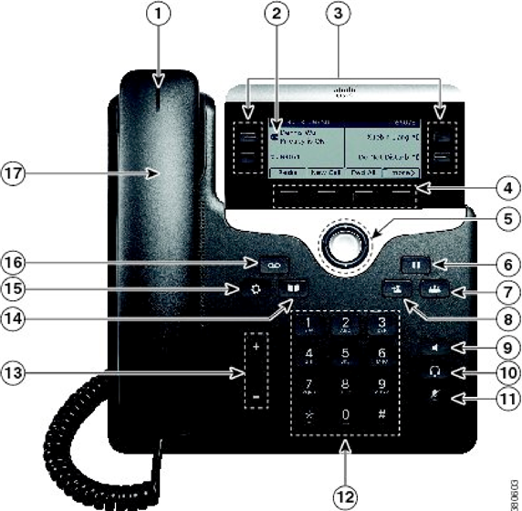 Cisco 7821 - Guide de référence rapide du téléphone IP à deux lignes | ManualsLib