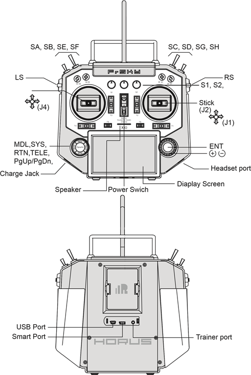 FrSky Horus X10 - Manuel du Récepteur | ManualsLib