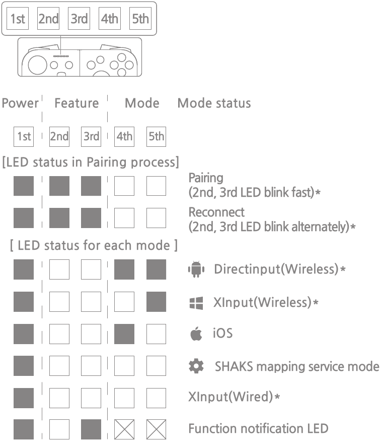 SHAKS S5i - Manuel de la manette de jeu | ManualsLib