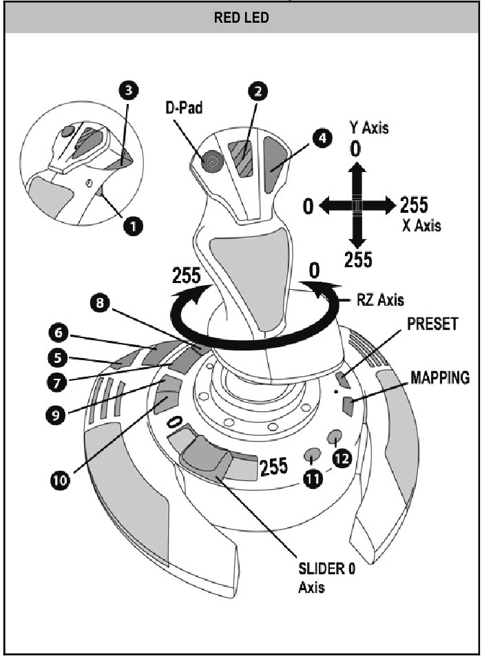 Thrustmaster T.Flight Stick X - Manuel du contrôleur de jeu | ManualsLib