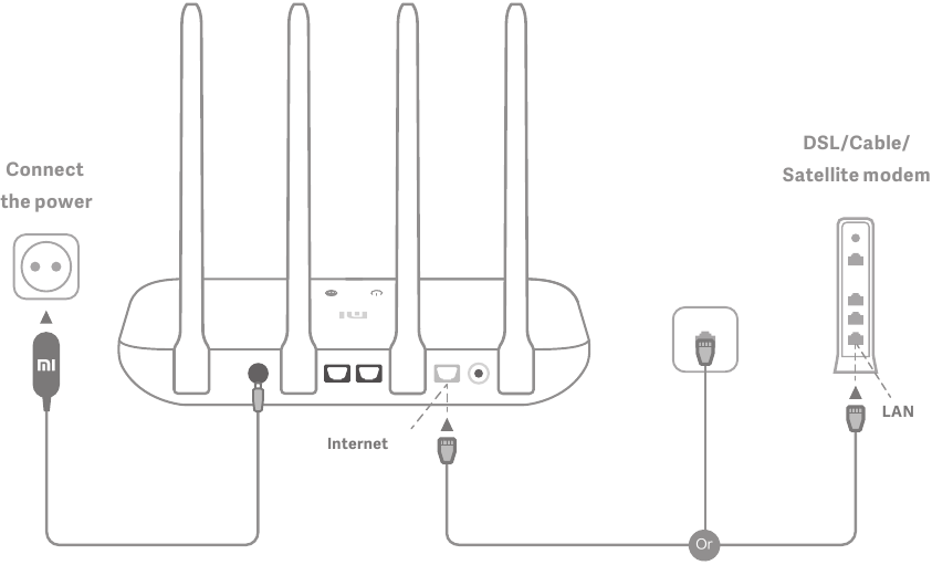 Manuel du Xiaomi Mi Router 4A, R4AC | ManualsLib